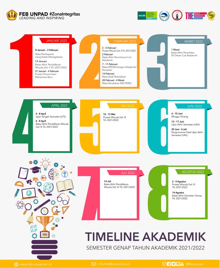 Timeline Akademik Semester Genap Tahun Akademik 2021/2022 – Akademik ...